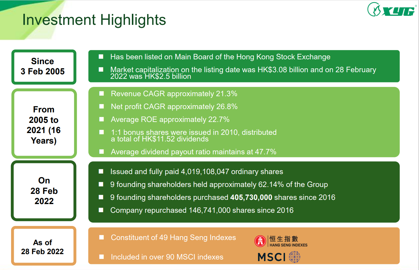 Xinyi Glass (XYG), leading manufacturer of float glass, auto glass and ...