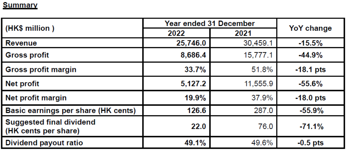 Xinyi Glass (XYG), leading manufacturer of float glass, auto glass and ...