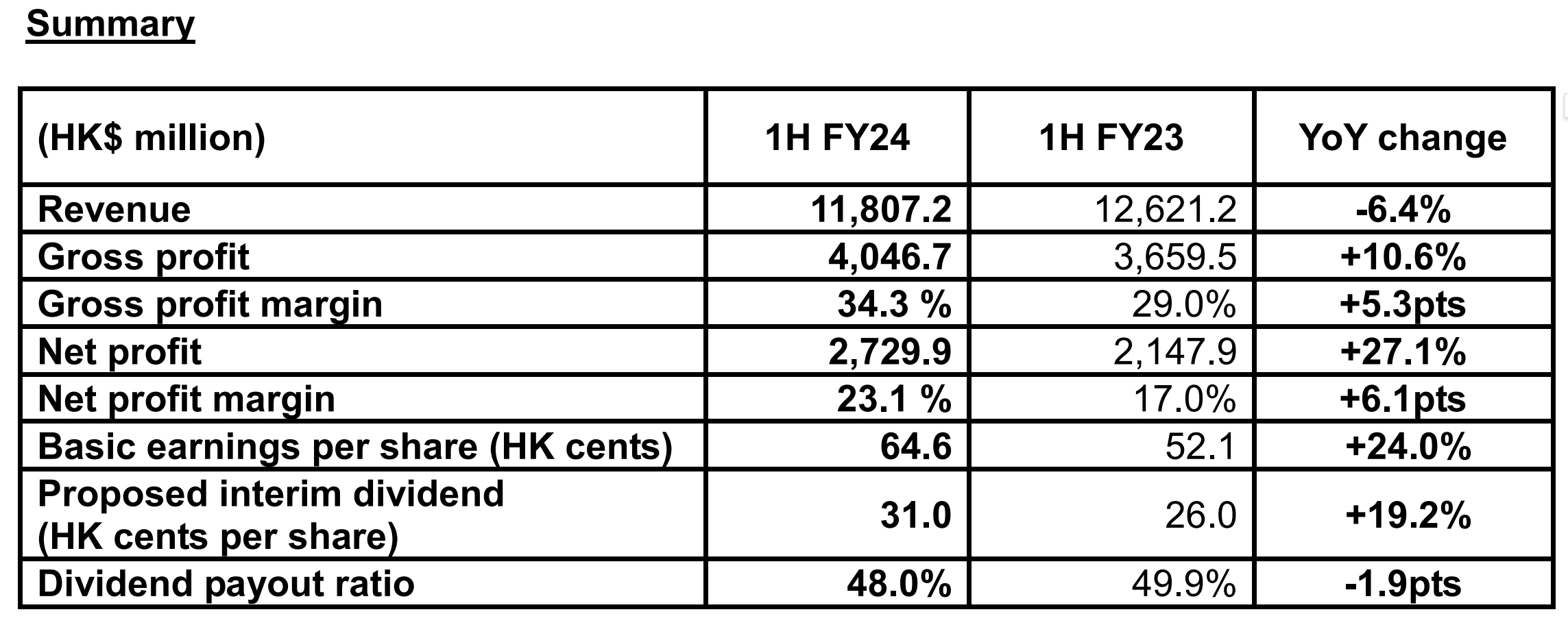 Xinyi Glass (XYG), leading manufacturer of float glass, auto glass and ...
